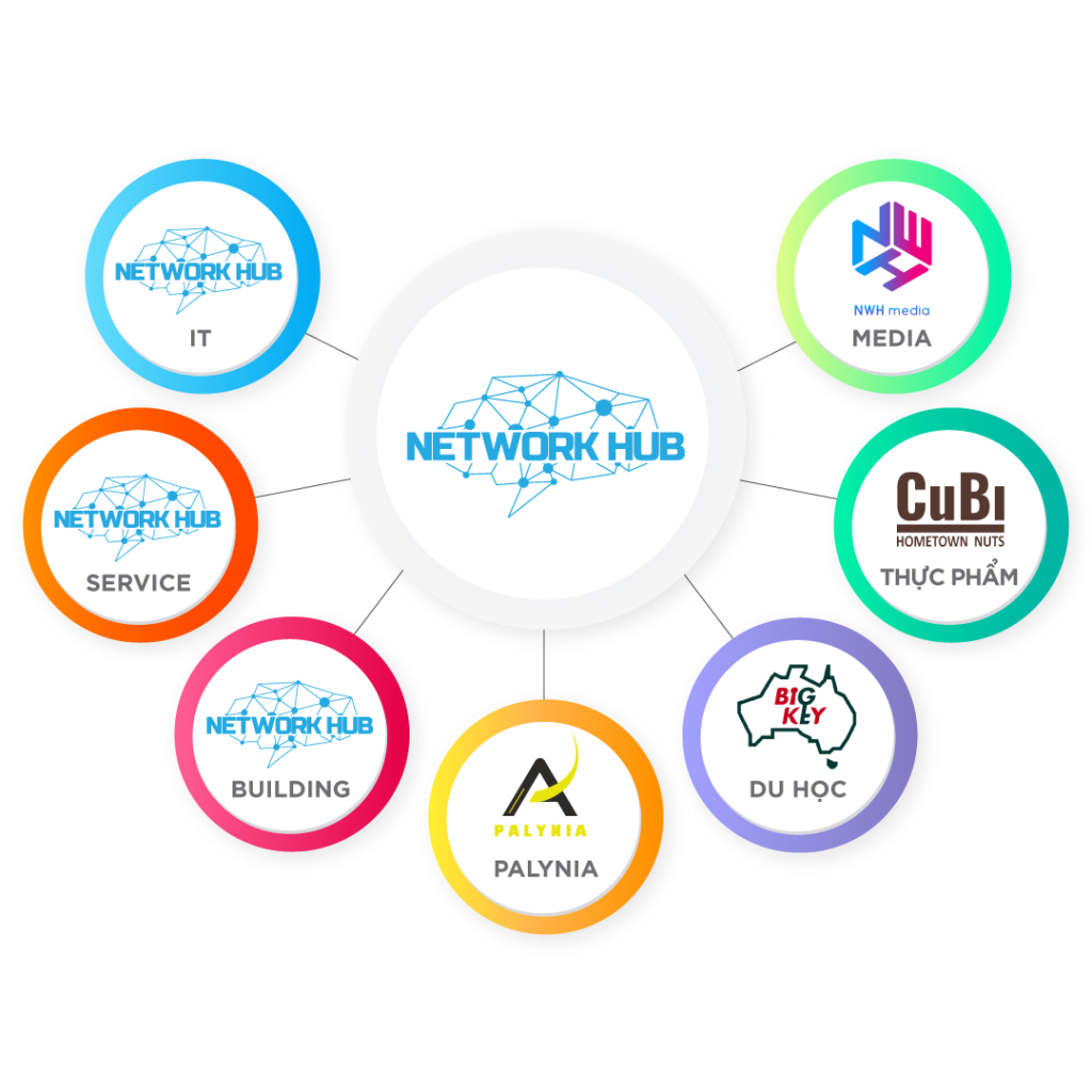GIỚI THIỆU » NETWORK HUB