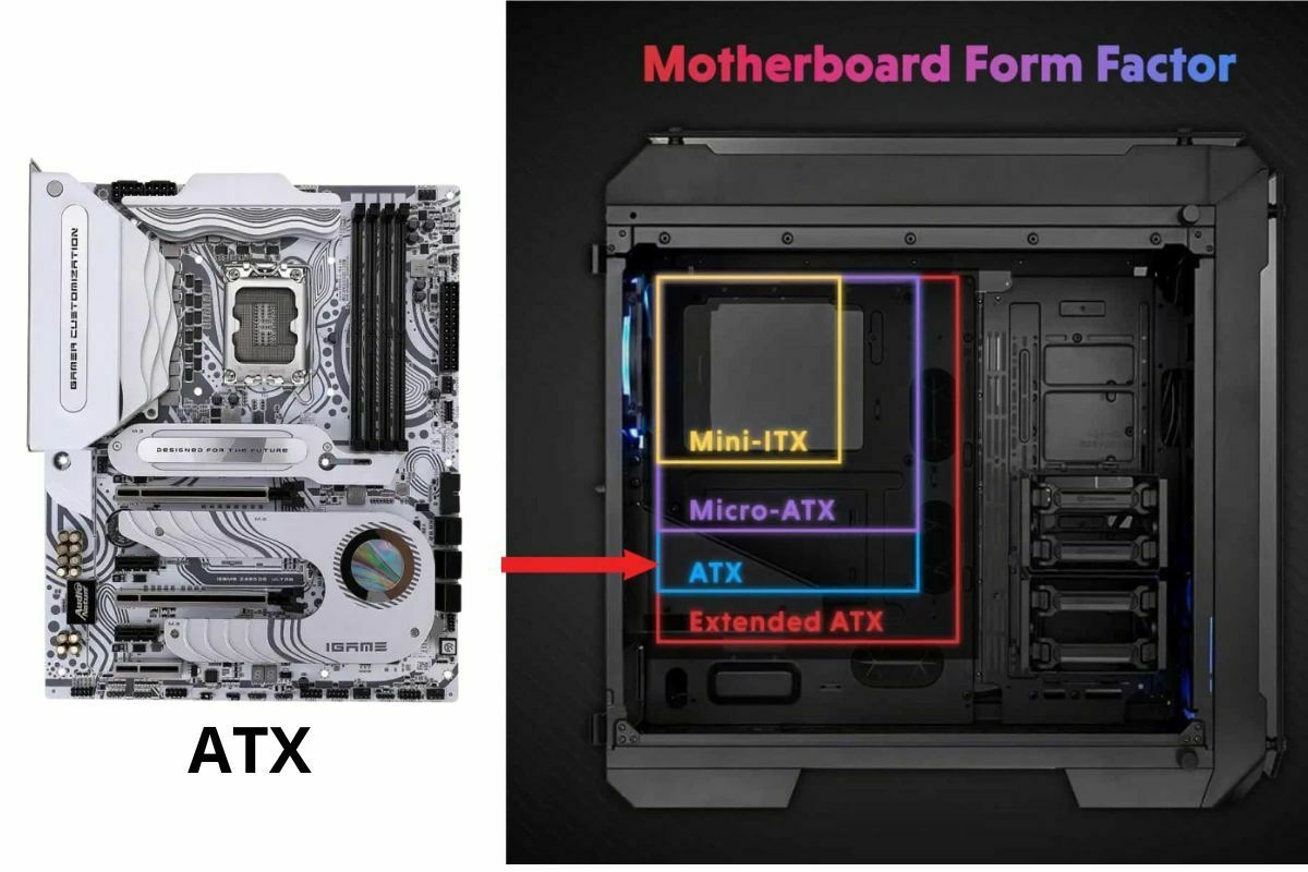 4 kích thước mainboard phổ biến, đâu là lựa chọn tối ưu
