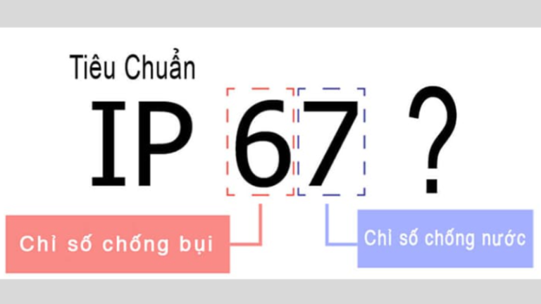 Chuẩn chống nước IPX là gì? Ý nghĩa IPX4, IPX5, IPX6, IPX7, IPX8