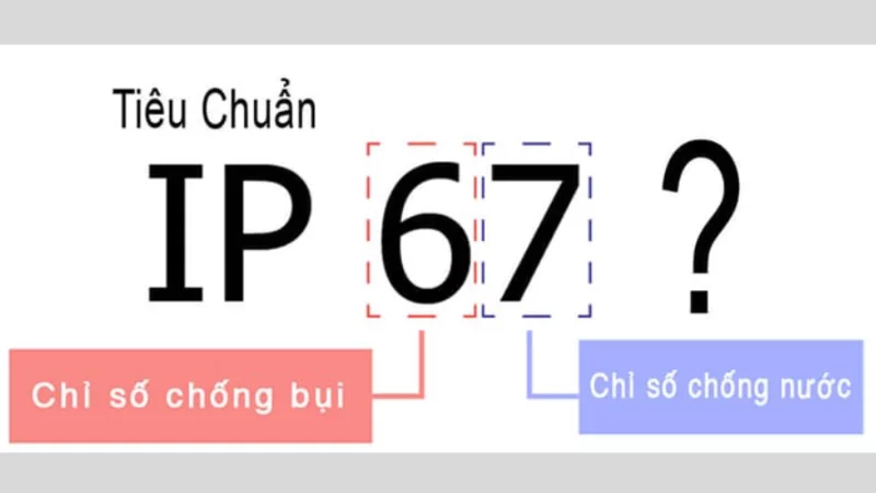 Chuẩn chống nước IPX là gì? Ý nghĩa IPX4, IPX5, IPX6, IPX7, IPX8