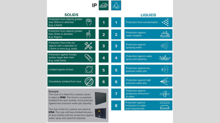 Chuẩn chống nước IPX là gì? Ý nghĩa IPX4, IPX5, IPX6, IPX7, IPX8