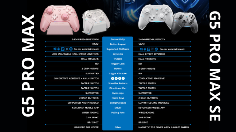 So sánh tay cầm chơi game Machenike G5 Pro Max và G5 Pro Max SE » NETWORK HUB