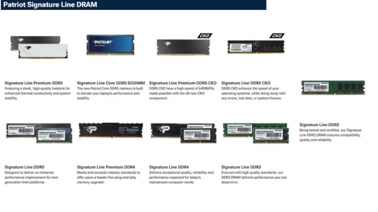Các Dòng RAM Patriot! Đâu Là Lựa Chọn Phù Hợp Cho Bạn? » NETWORK HUB